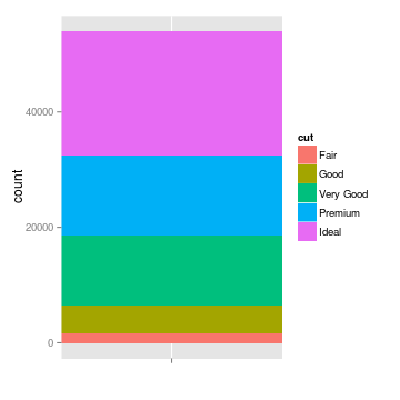 Telling stories with data using the grammar of graphics